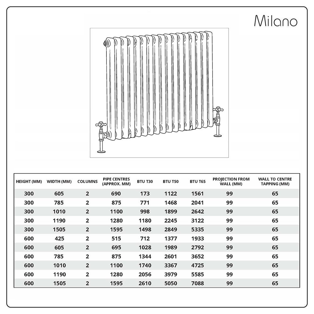 Milano Windsor - Horizontal Traditional Double Column Radiator - Choice ...