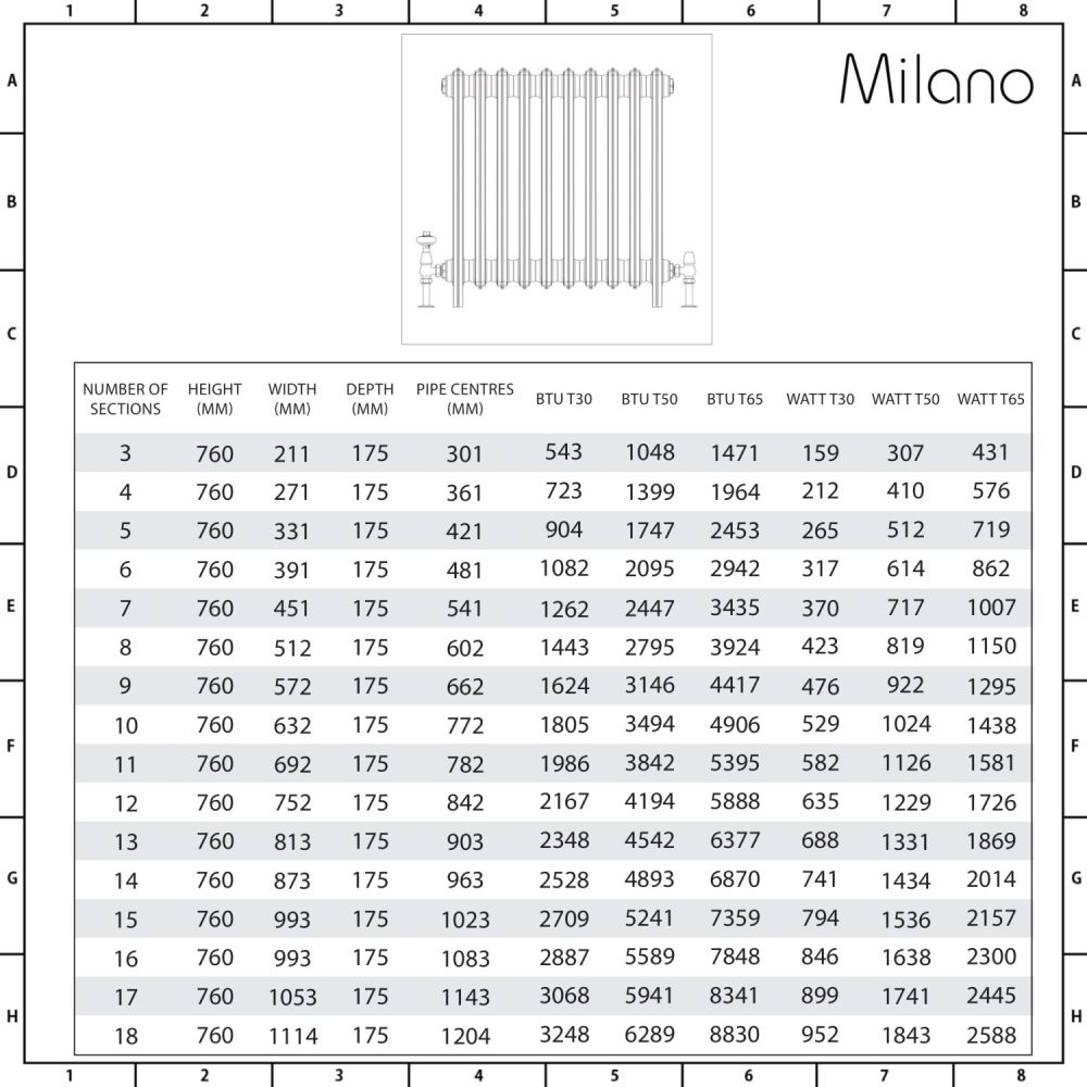 Milano Isabel - 4 Column Cast Iron Radiator - 760mm Tall - Farrow ...