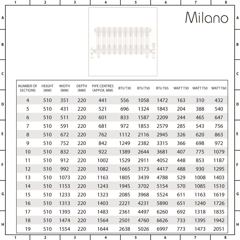 Milano Beatrix - Cast Iron Radiator - 510mm Tall - Antique Graphite ...