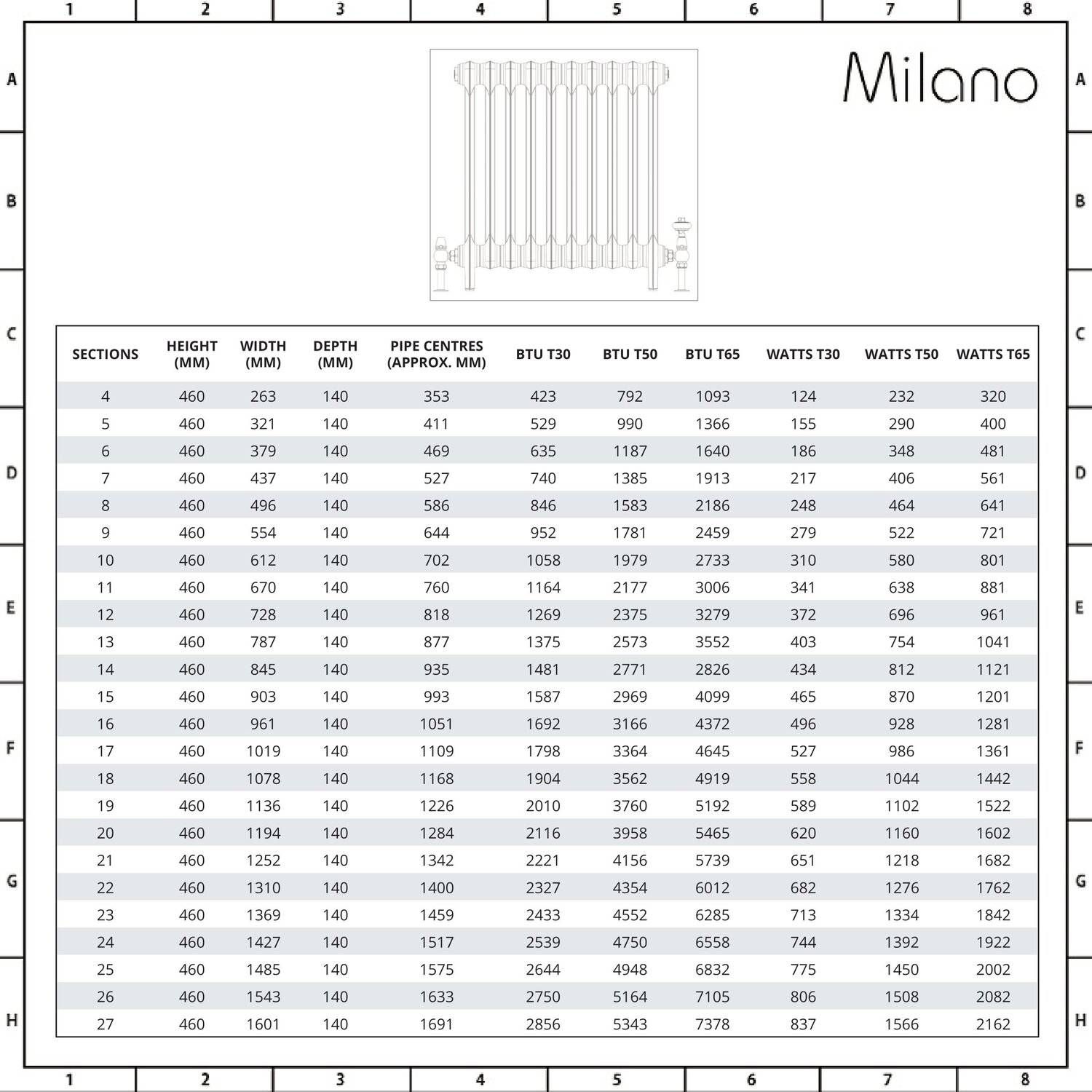 Milano Mercury - 4 Column Cast Iron Radiator - 460mm Tall - Burnt Gold ...