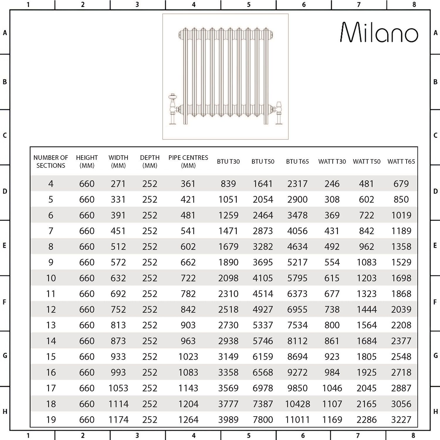 Milano Isabel - Cast Iron Radiator - 660mm Tall - Antique Graphite ...